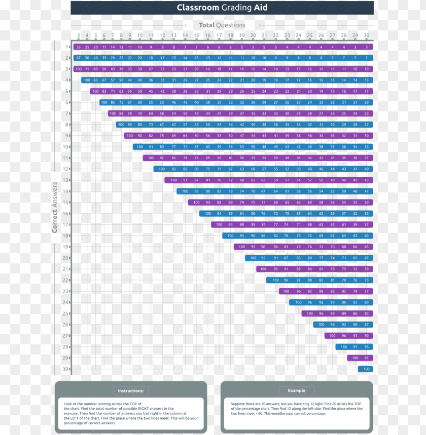 Free download | HD PNG rade chart grading chart out of 20 PNG ...