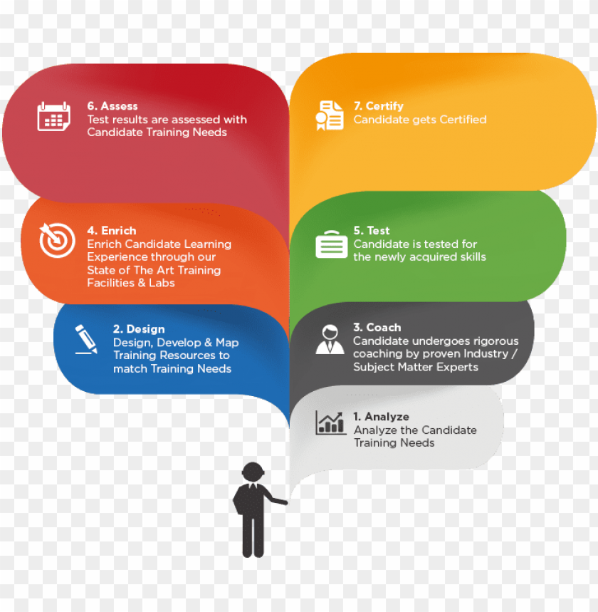 Free download | HD PNG regional educational institute the premier ...