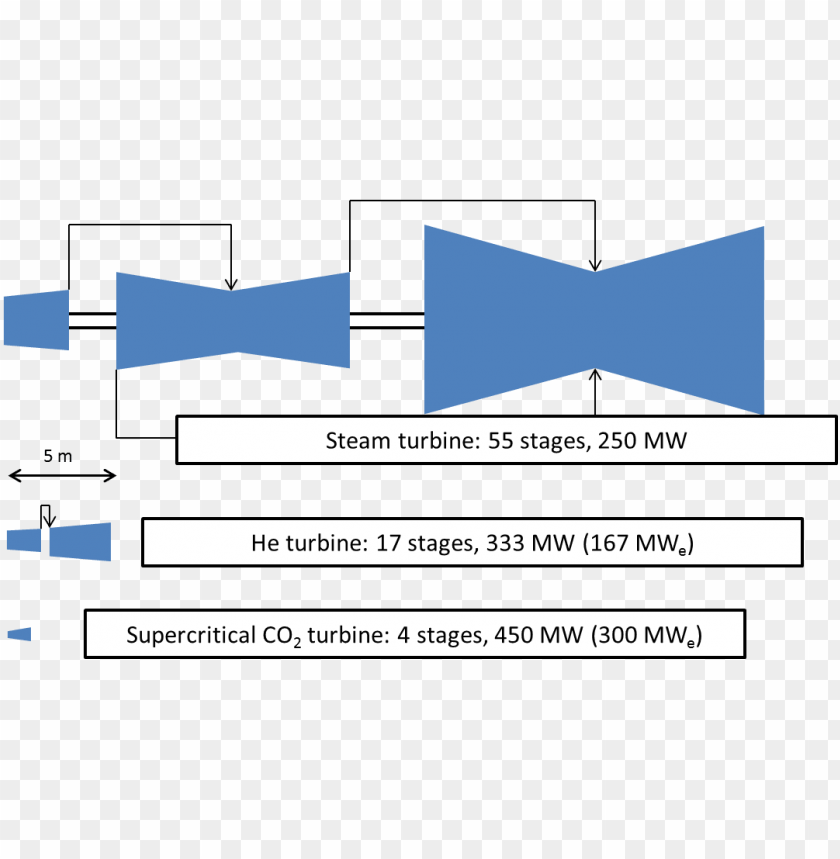 Free download | HD PNG relative size of steam helium and supercritical ...