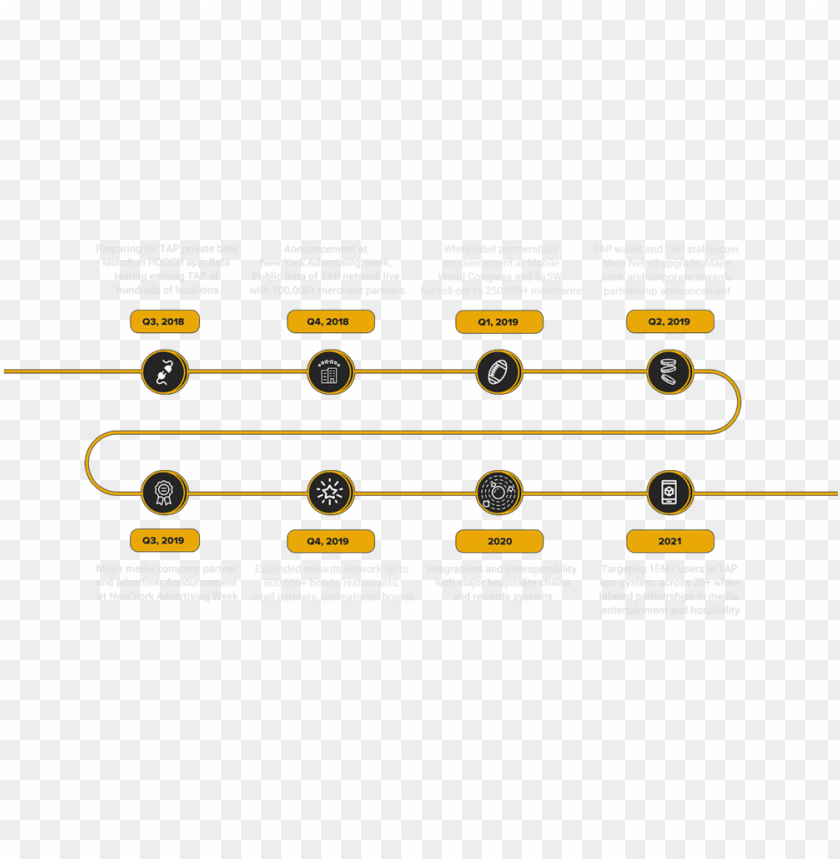 Free download | HD PNG roadmap feb 2019 transparent circle PNG ...