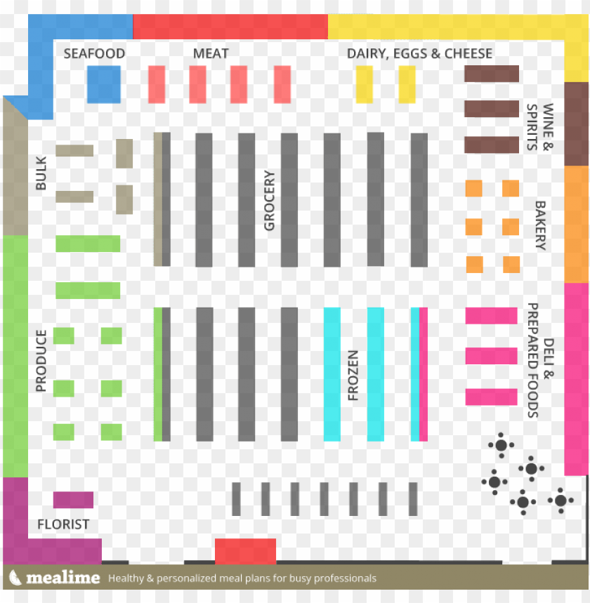Free download | HD PNG rocery store layout supermarket layout PNG ...