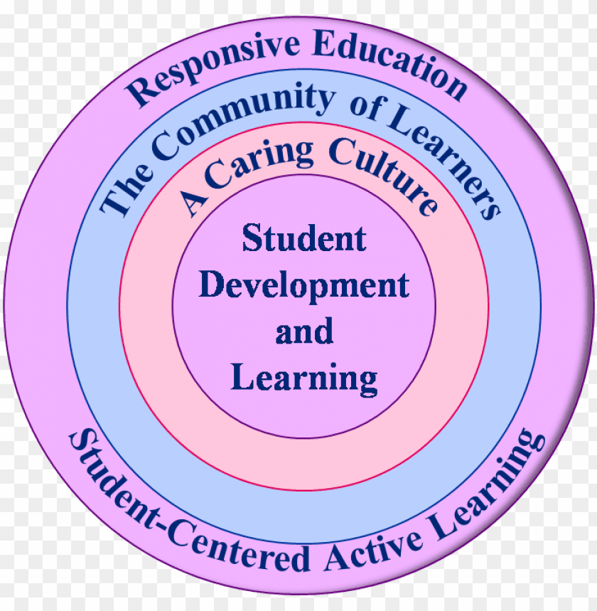 Free download | HD PNG rotective learner centred approach in higher ...