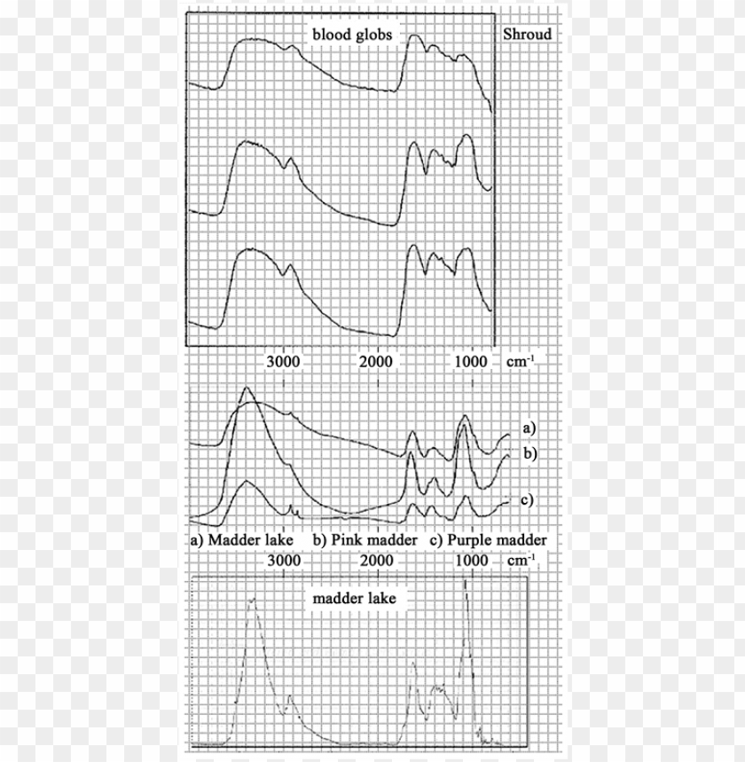 Free download | HD PNG rough qualitative comparison of ft ir spectra of ...