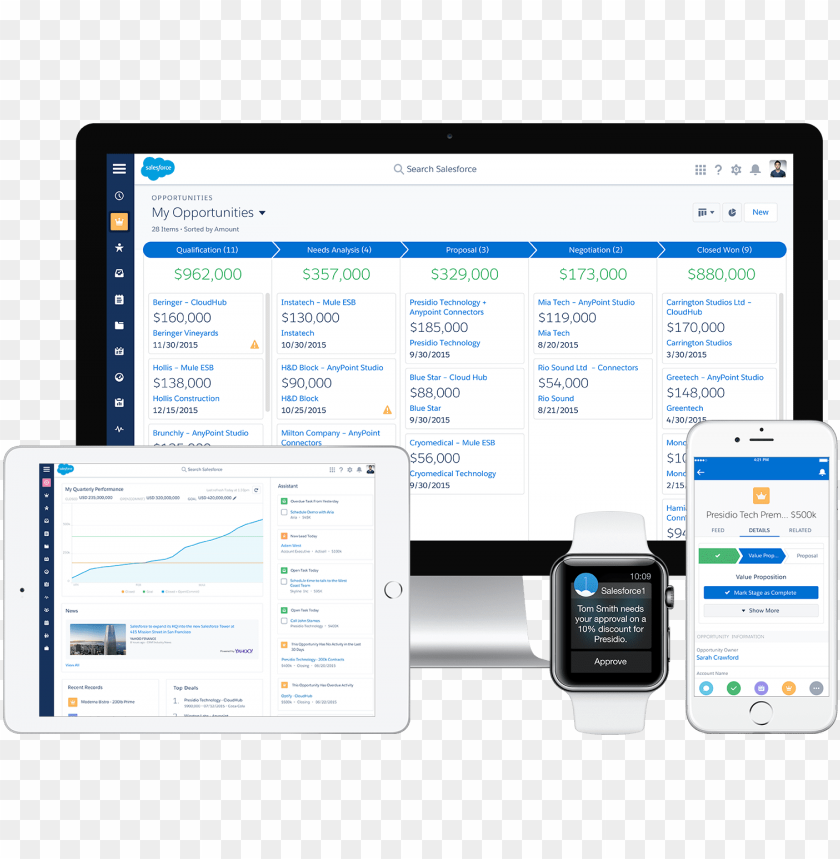 Free download | HD PNG salesforce lightning PNG transparent with Clear ...