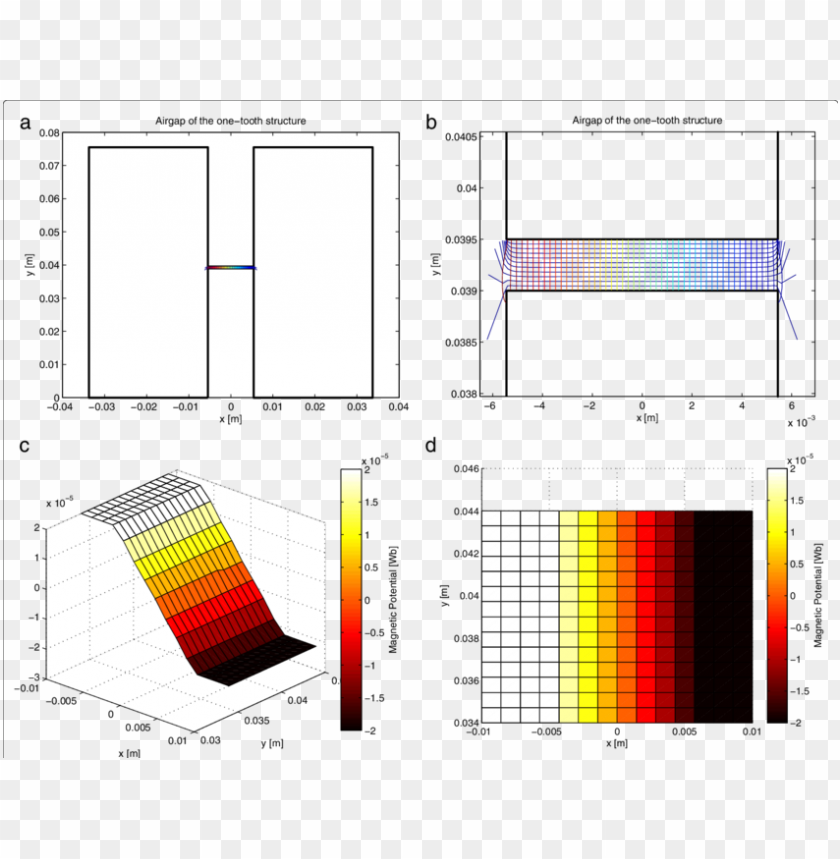 Free download | HD PNG sc mapping magnetic vector potential a ...