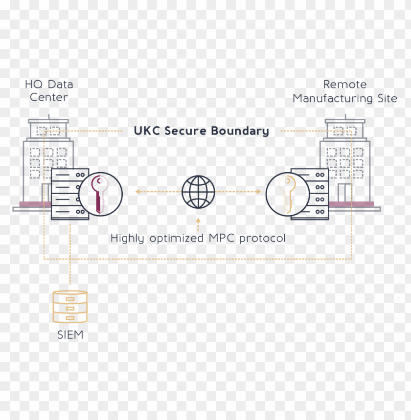 Free download | HD PNG secure manufacturing made possible PNG ...