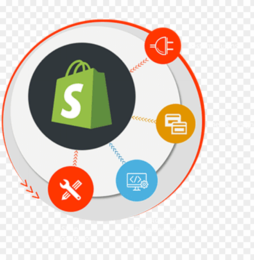Free download | HD PNG shopify development shopify PNG transparent with ...