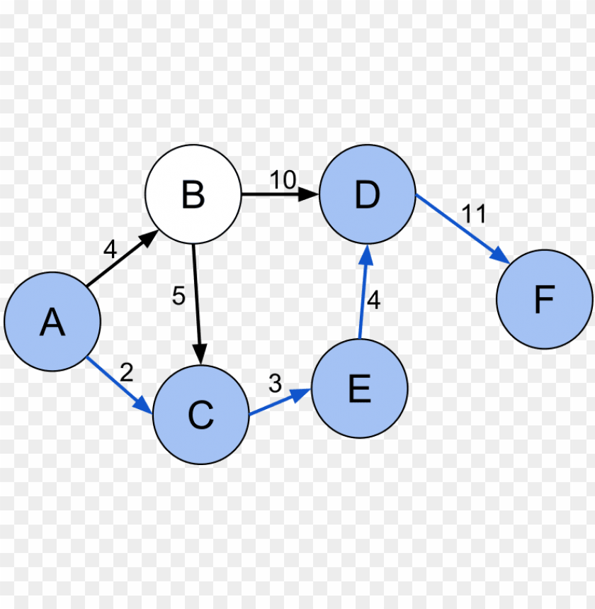 Free download | HD PNG shortest path PNG transparent with Clear ...