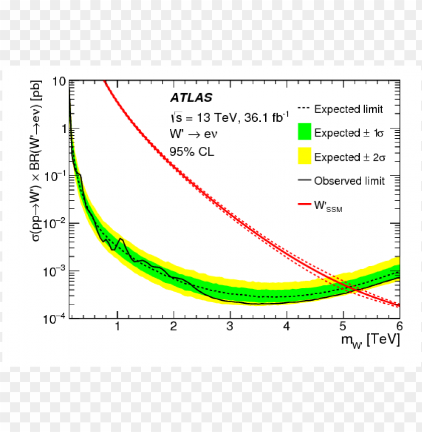 Free download | HD PNG show more plots diagram PNG transparent with ...