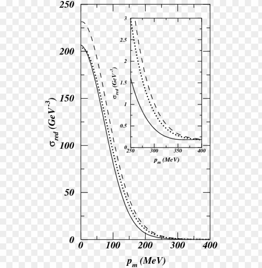 Free download | HD PNG show more plots diagram PNG transparent with ...