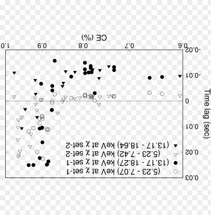 Free download | HD PNG show more plots number PNG transparent with ...