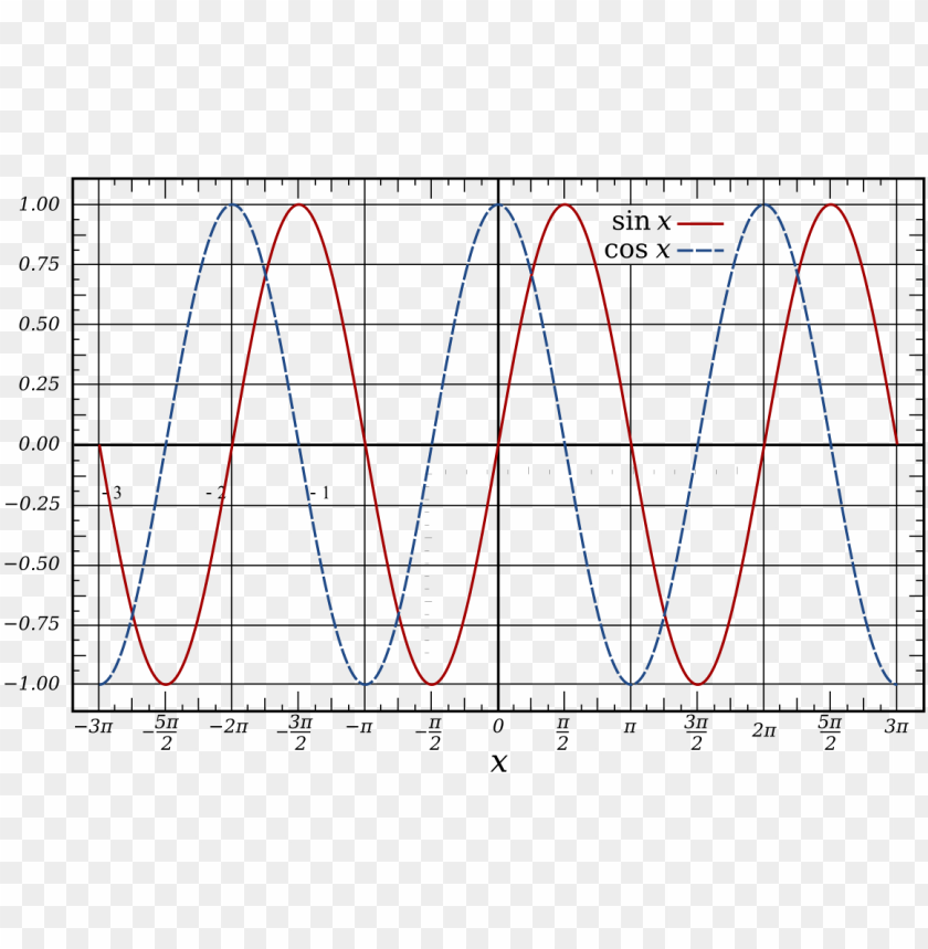 Free download | HD PNG sine wave PNG transparent with Clear Background ...
