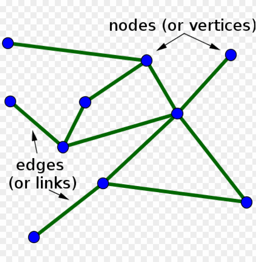 Free download | HD PNG small undirected network with labeled nodes and ...