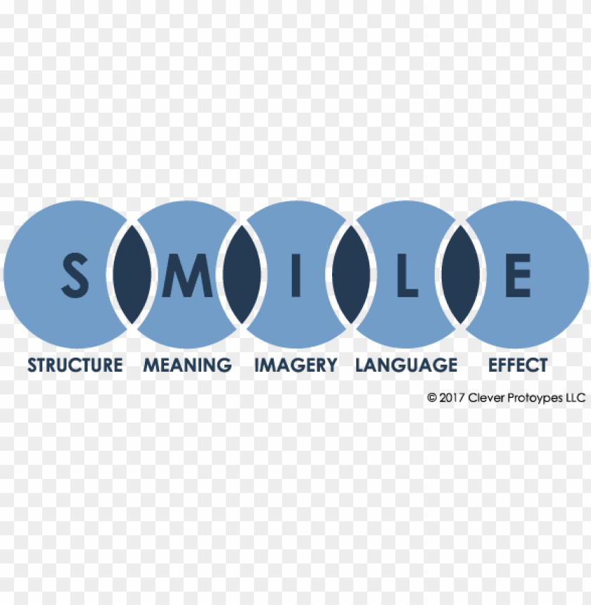 Free download | HD PNG smile poetry analysis illustration PNG ...