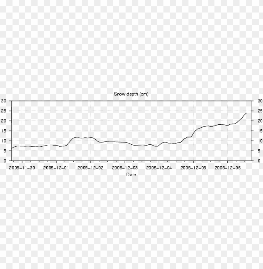 Free download | HD PNG snow depth snow PNG transparent with Clear ...