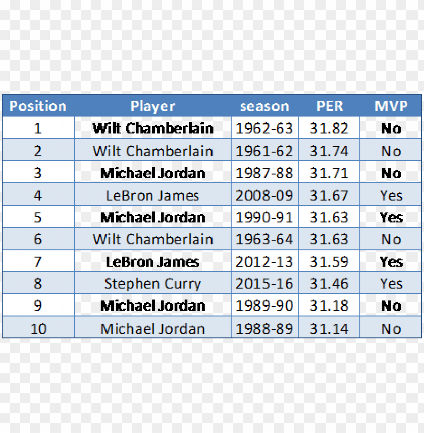 Free download | HD PNG sol math scores PNG transparent with Clear ...