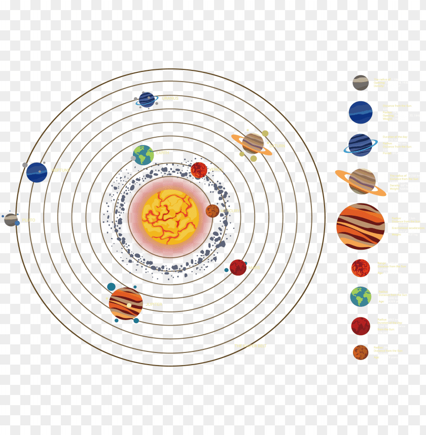 Free download | HD PNG PNG image of solar system diagram with planets ...