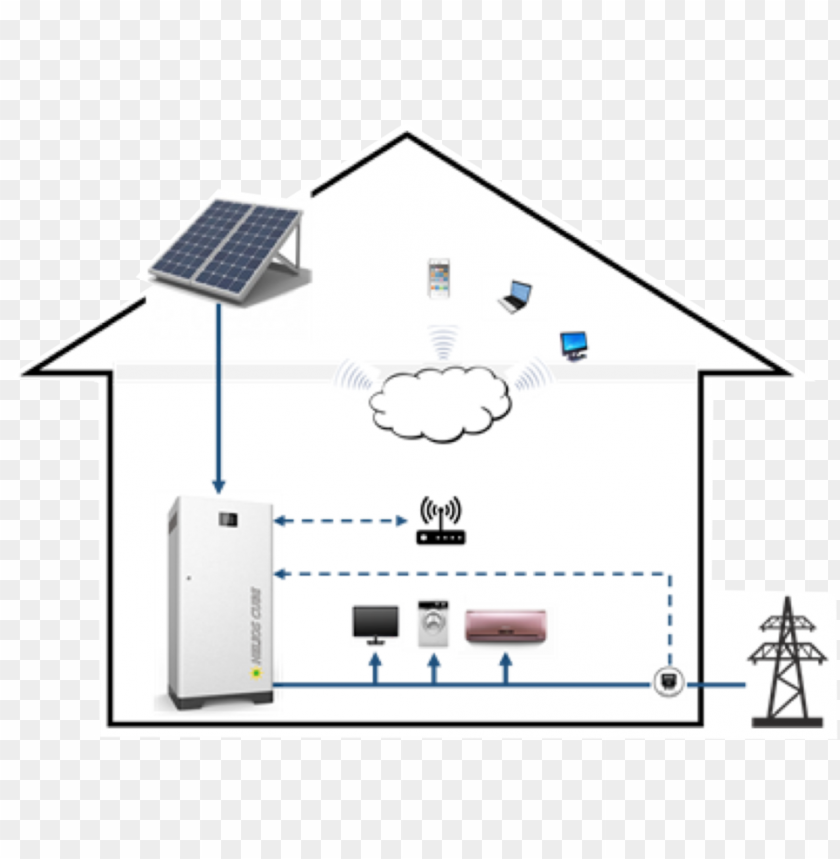 Free download | HD PNG solarhousediagram diagram PNG transparent with ...