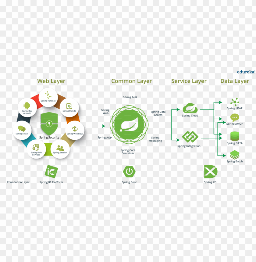 Spring Ecosystem Cutout Png Clipart Images Toppng