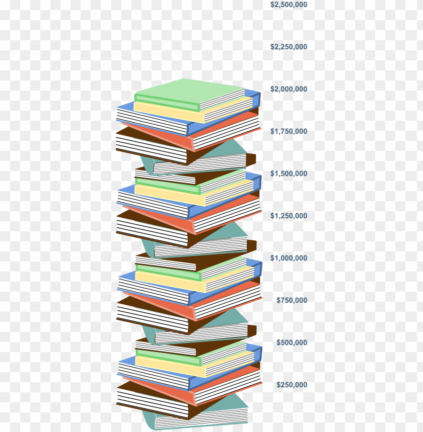 Free download | HD PNG stack of books PNG transparent with Clear ...
