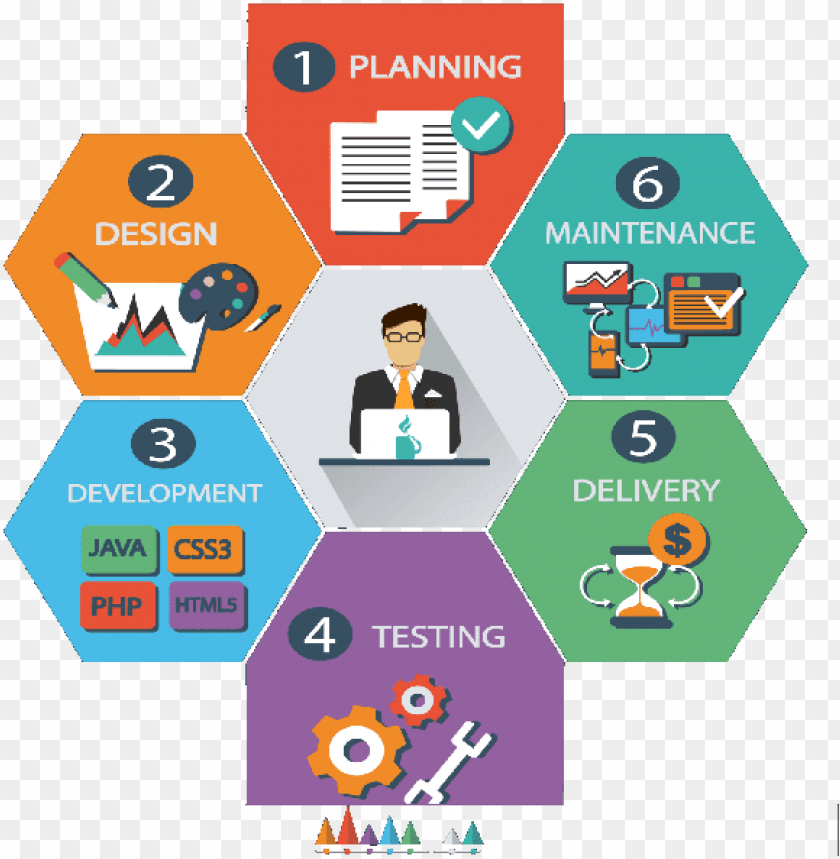 Free download | HD PNG static and dynamic website design and ...