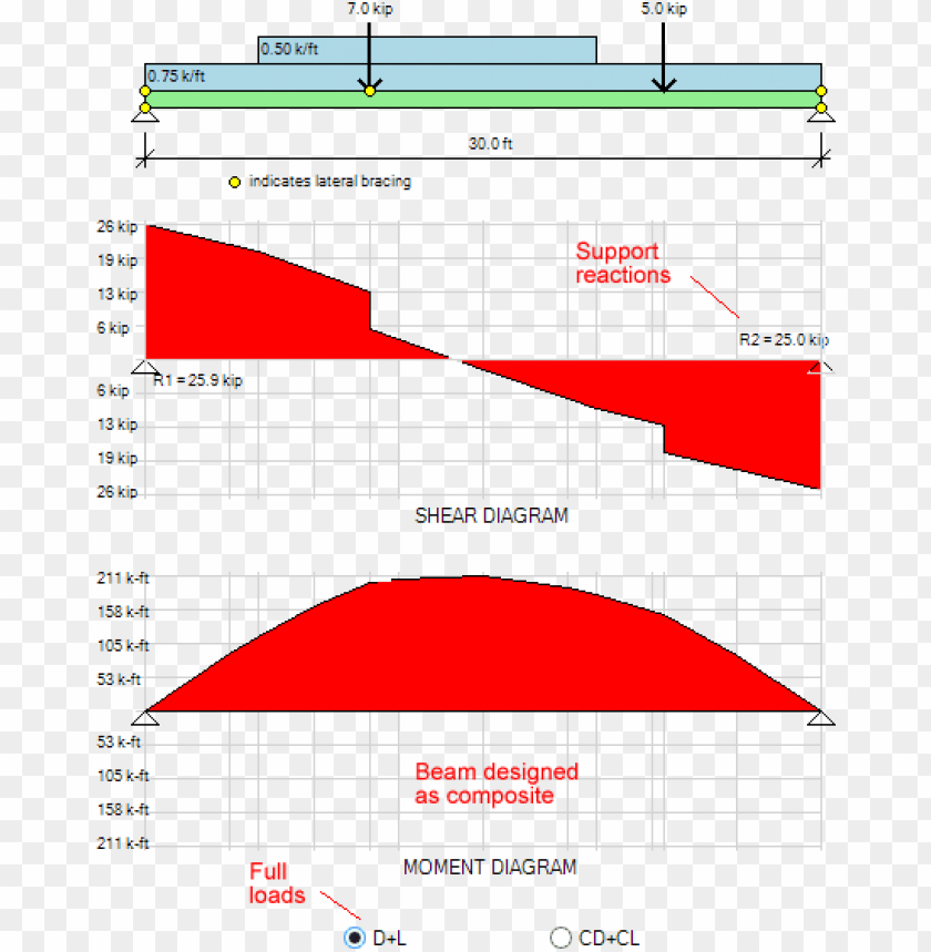 Free download | HD PNG steel composite beam beam PNG transparent with ...