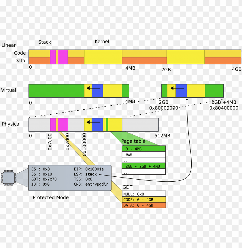 Free download | HD PNG step08 high stack diagram PNG transparent with ...