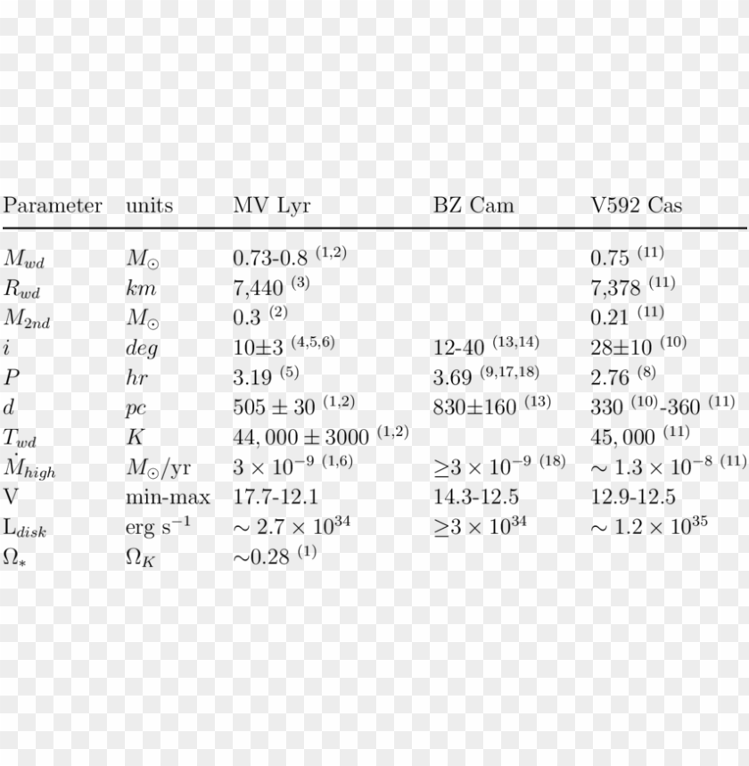 Free download | HD PNG system parameters number PNG transparent with ...