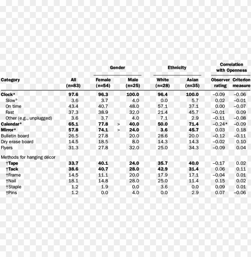 Free download | HD PNG t test table PNG transparent with Clear ...