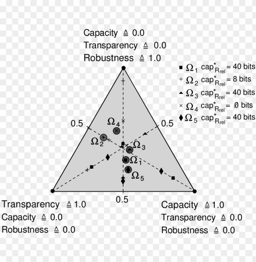 Free download | HD PNG test results with attacks in the triangle with a ...