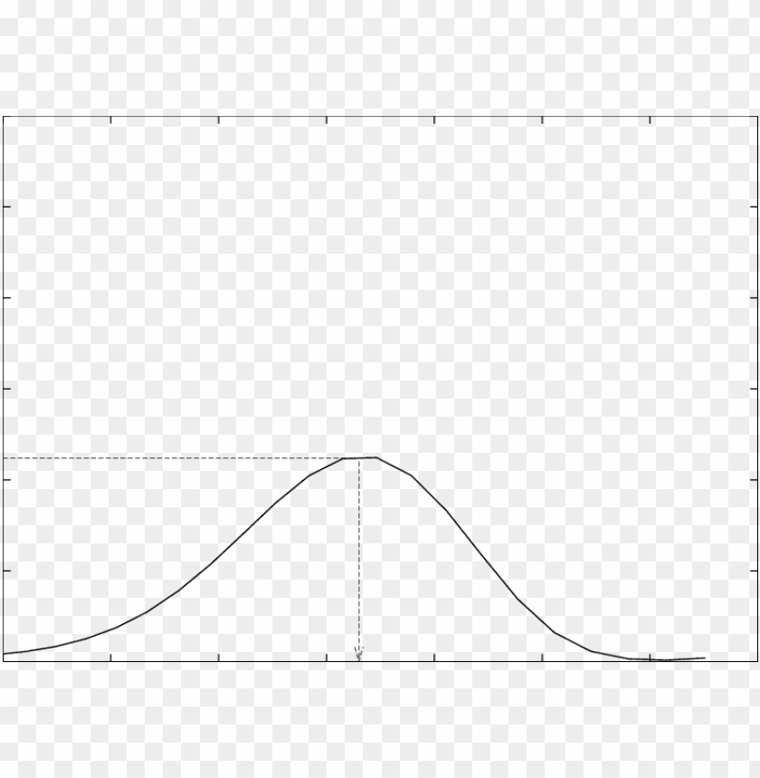 Free download | HD PNG the dot line corresponds to the result obtained for plot PNG transparent ...
