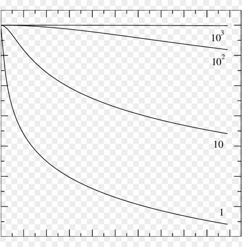 Free download | HD PNG the normalized dust density profiles given for ...