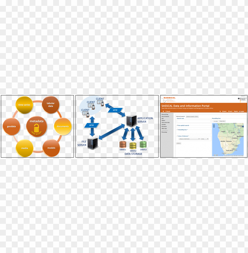 Free download | HD PNG the system is based on a three tier architecture ...