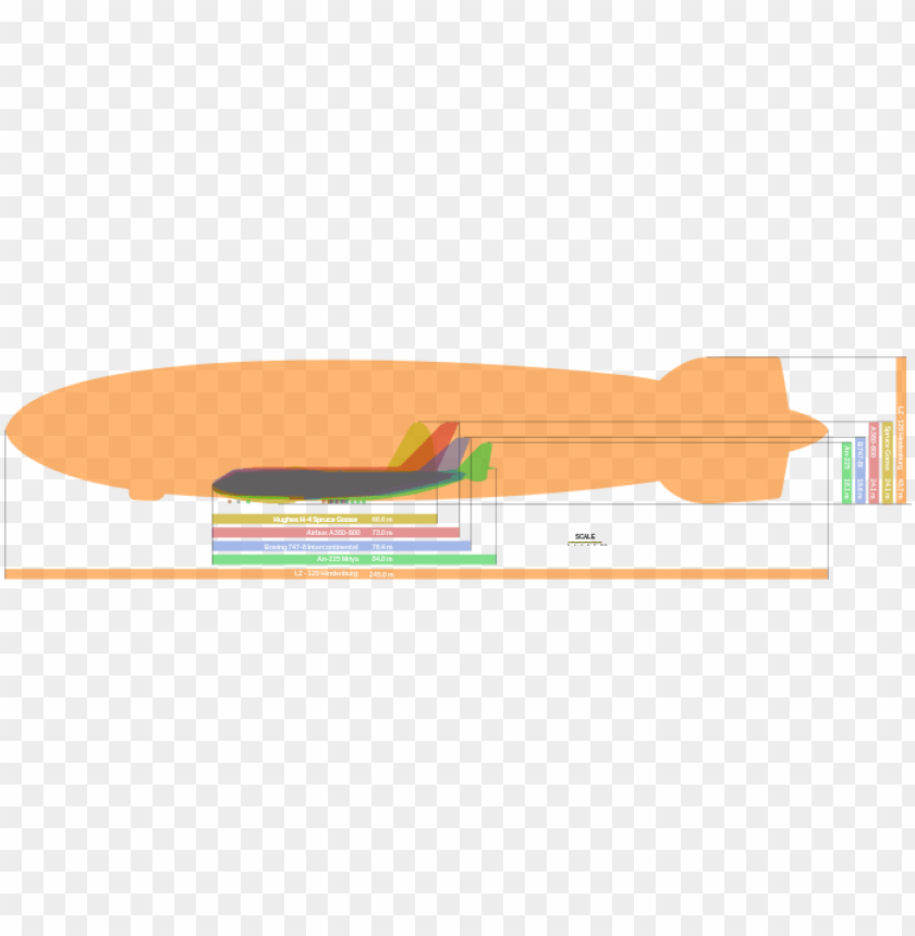 Free download | HD PNG the ten largest aircraft ever built largest ...
