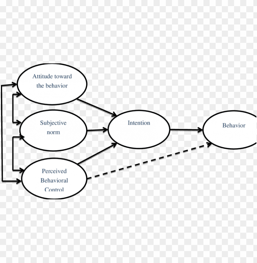 Child Behavior cutout PNG & clipart images | TOPpng