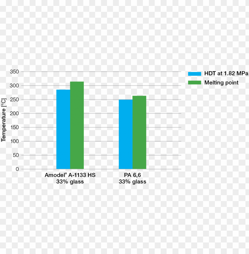 Free download | HD PNG thermal properties comparison astm test method ...