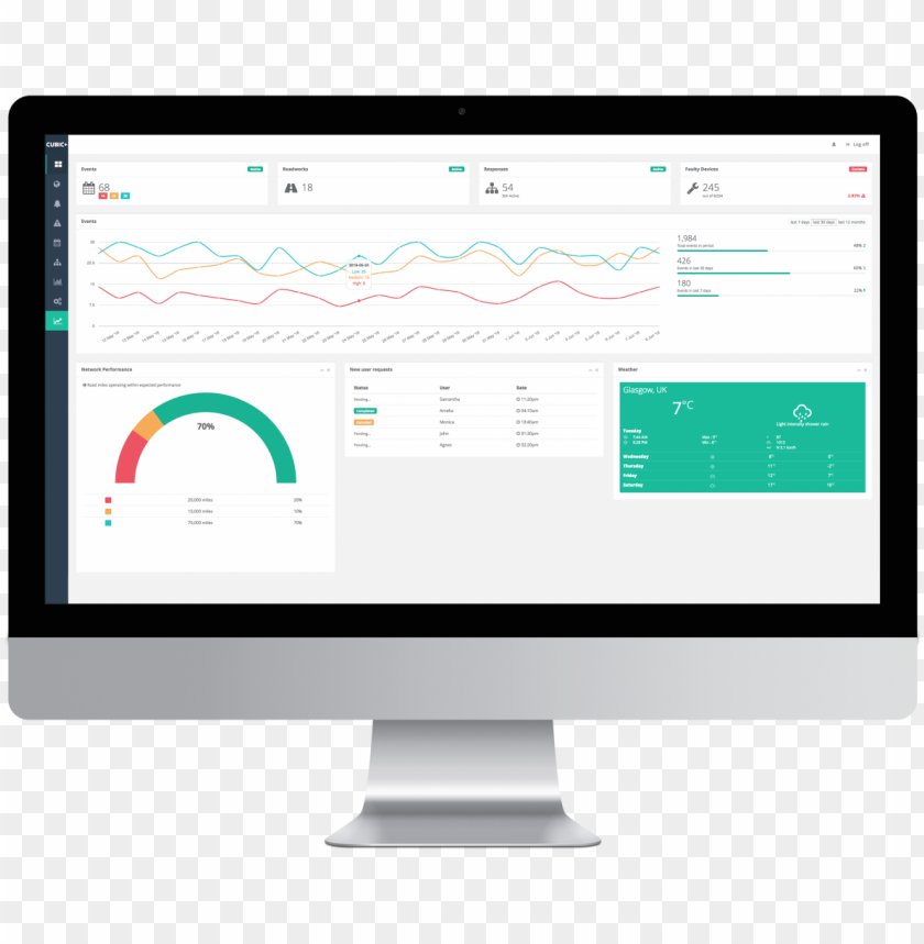 Free download | HD PNG transport management platform dashboard PNG ...