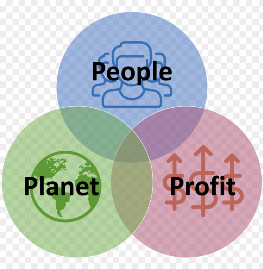Free download | HD PNG triple bottomline of social enterprises PNG ...