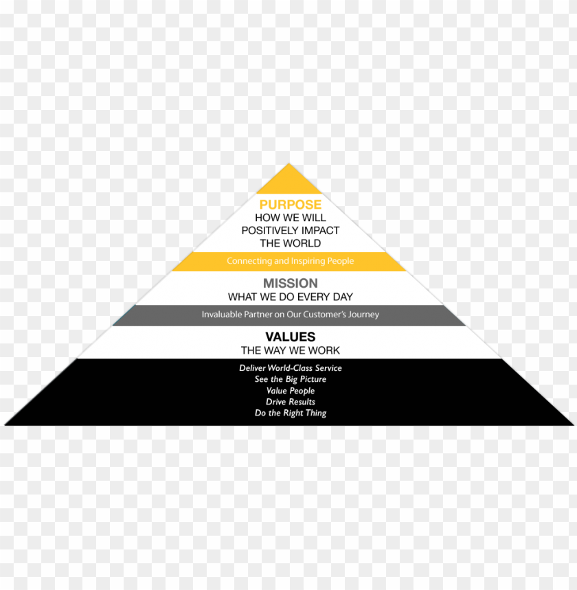 Free download | HD PNG urpose value PNG transparent with Clear ...