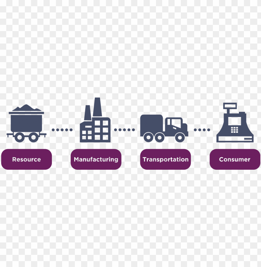 Free download | HD PNG value chain approach value chain icon PNG ...