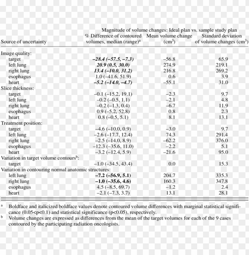 Free download | HD PNG variation of target and normal anatomic ...