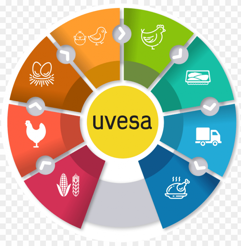 Free download | HD PNG vertical integration erp for pharmaceutical ...