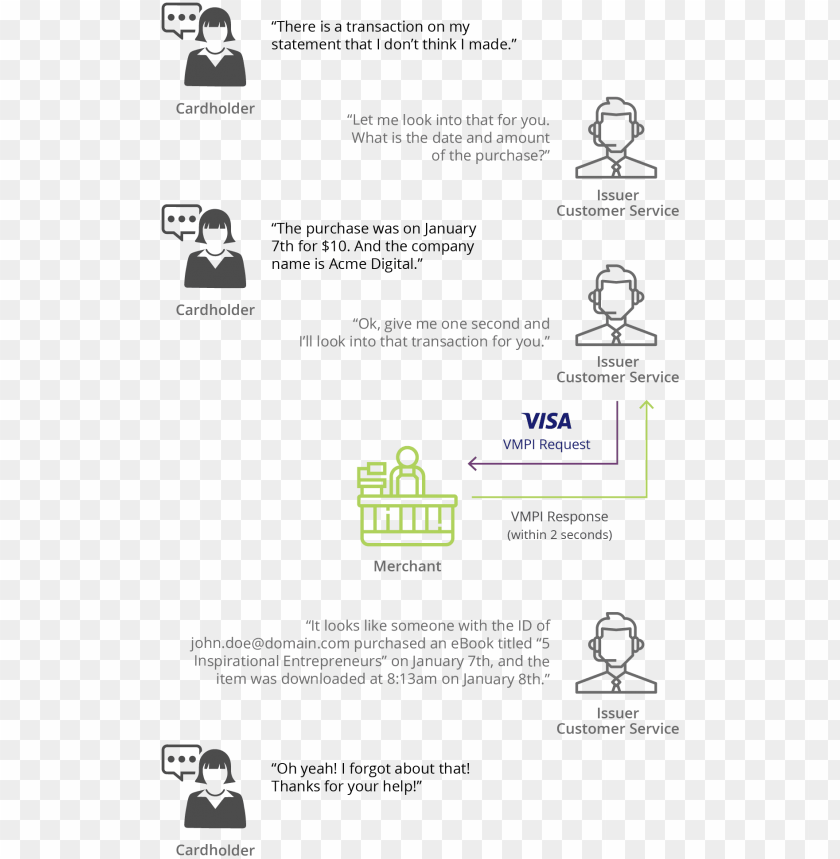 Free download | HD PNG vmpi as a part of vcr visa PNG transparent with ...