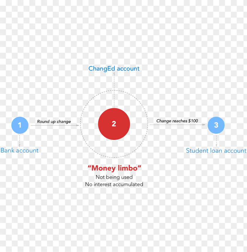 Free download | HD PNG we thought the term money limbo was very ...