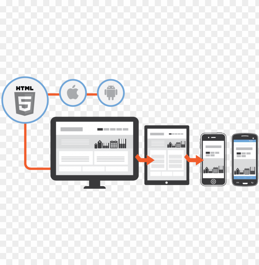 Free download | HD PNG web and mobile app development PNG transparent ...