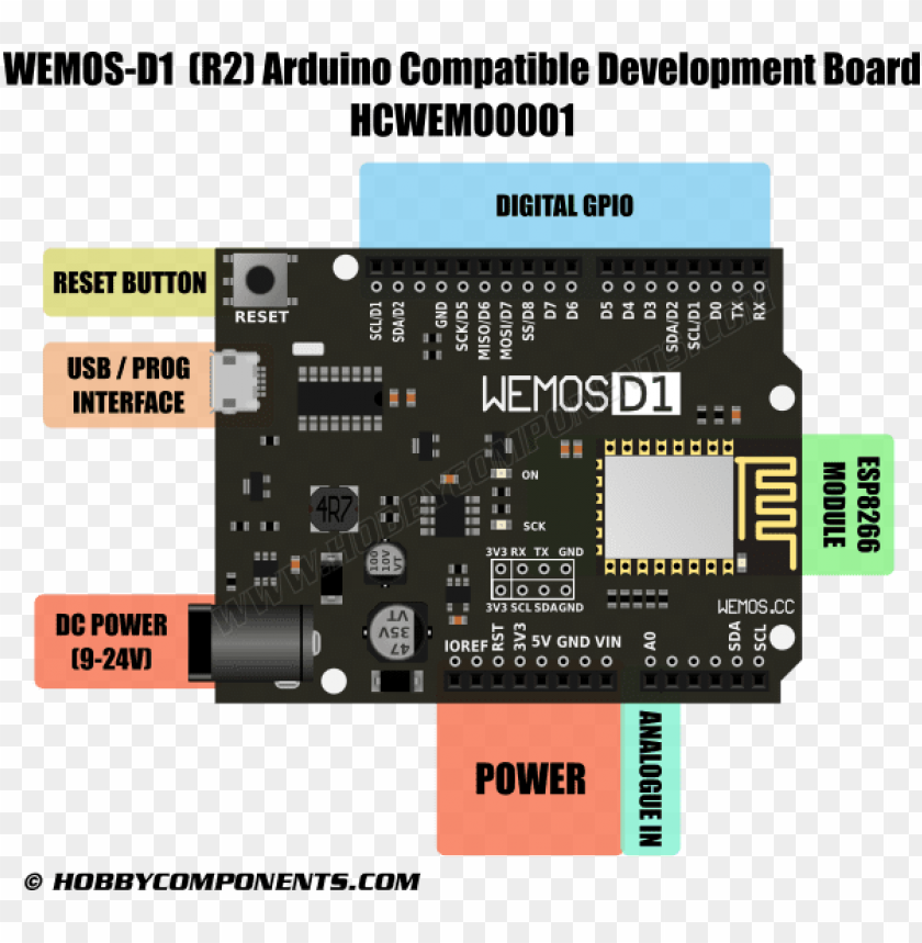 Free download | HD PNG wemos d1 analog input PNG transparent with Clear ...