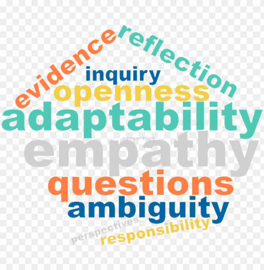 Free download | HD PNG word cloud branded small PNG transparent with ...