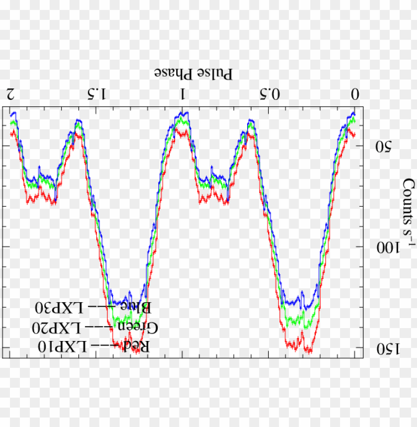 Free download | HD PNG x ray pulse profiles of 4u 1538 52 created from ...