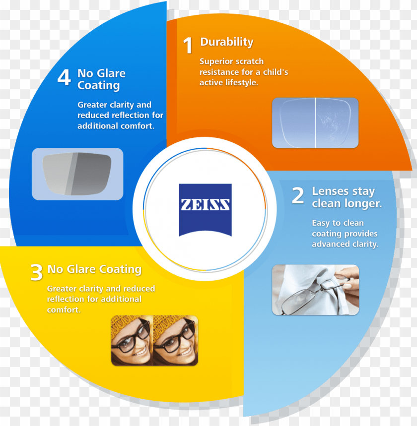 Free download | HD PNG zeiss kids clarity lens package label PNG ...