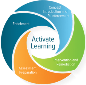 Download active learning png - Free PNG Images | TOPpng